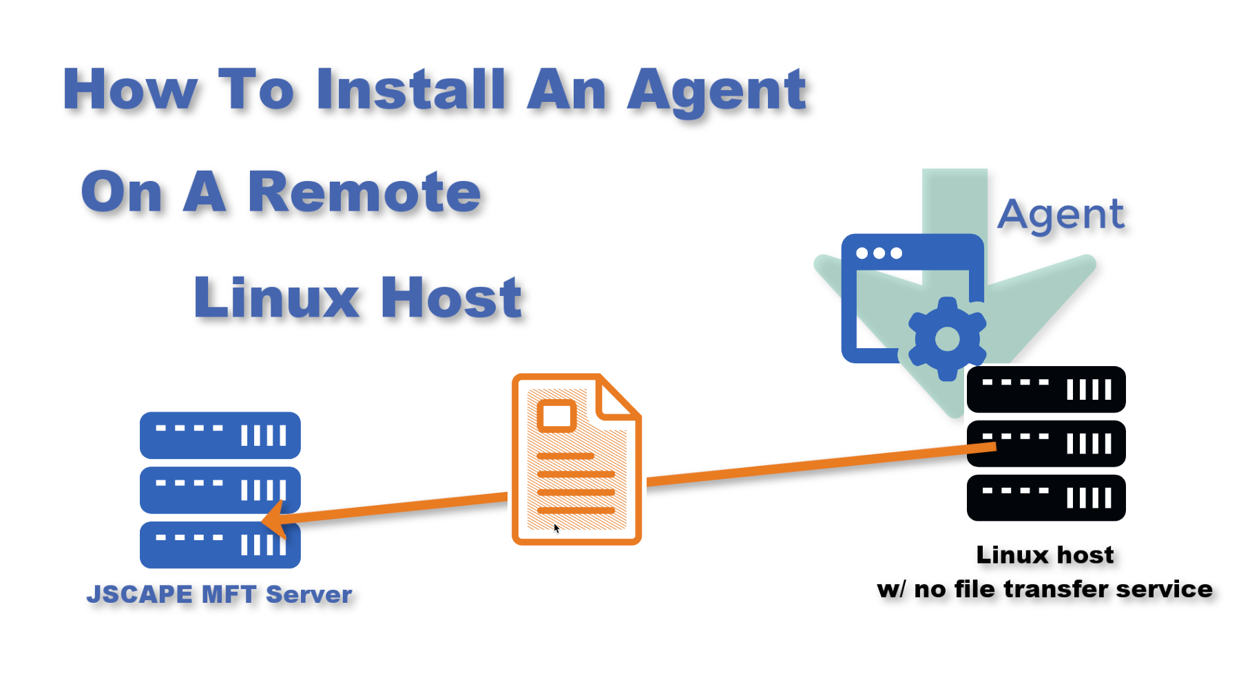 Install Mft Server Agents On Linux Hosts Jscape